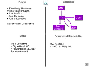 Strategy Documents1a | PPT