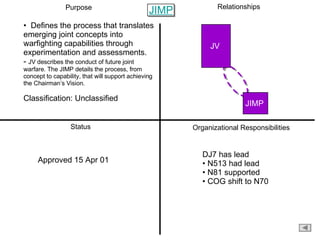 Strategy Documents1a | PPT