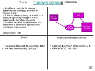 Strategy Documents1a | PPT