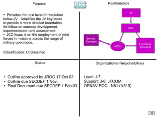 Strategy Documents1a | PPT