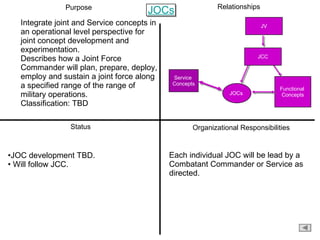 Strategy Documents1a | PPT