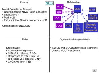 Strategy Documents1a | PPT