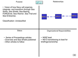Strategy Documents1a | PPT