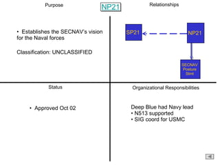 Strategy Documents1a | PPT