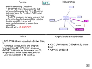 Strategy Documents1a | PPT