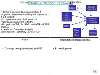 Strategy Documents1a | PPT