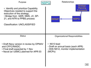 Strategy Documents1a | PPT