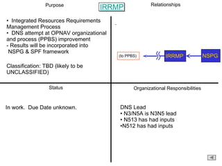 Strategy Documents1a | PPT
