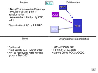 Strategy Documents1a | PPT