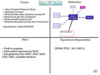 Strategy Documents1a | PPT