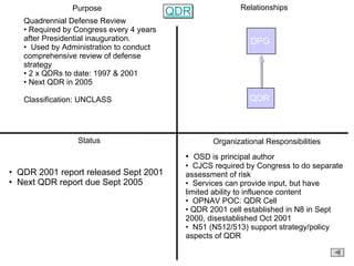 Strategy Documents1a | PPT