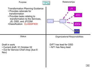 Strategy Documents1a | PPT
