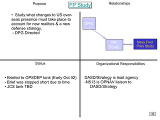 Strategy Documents1a | PPT