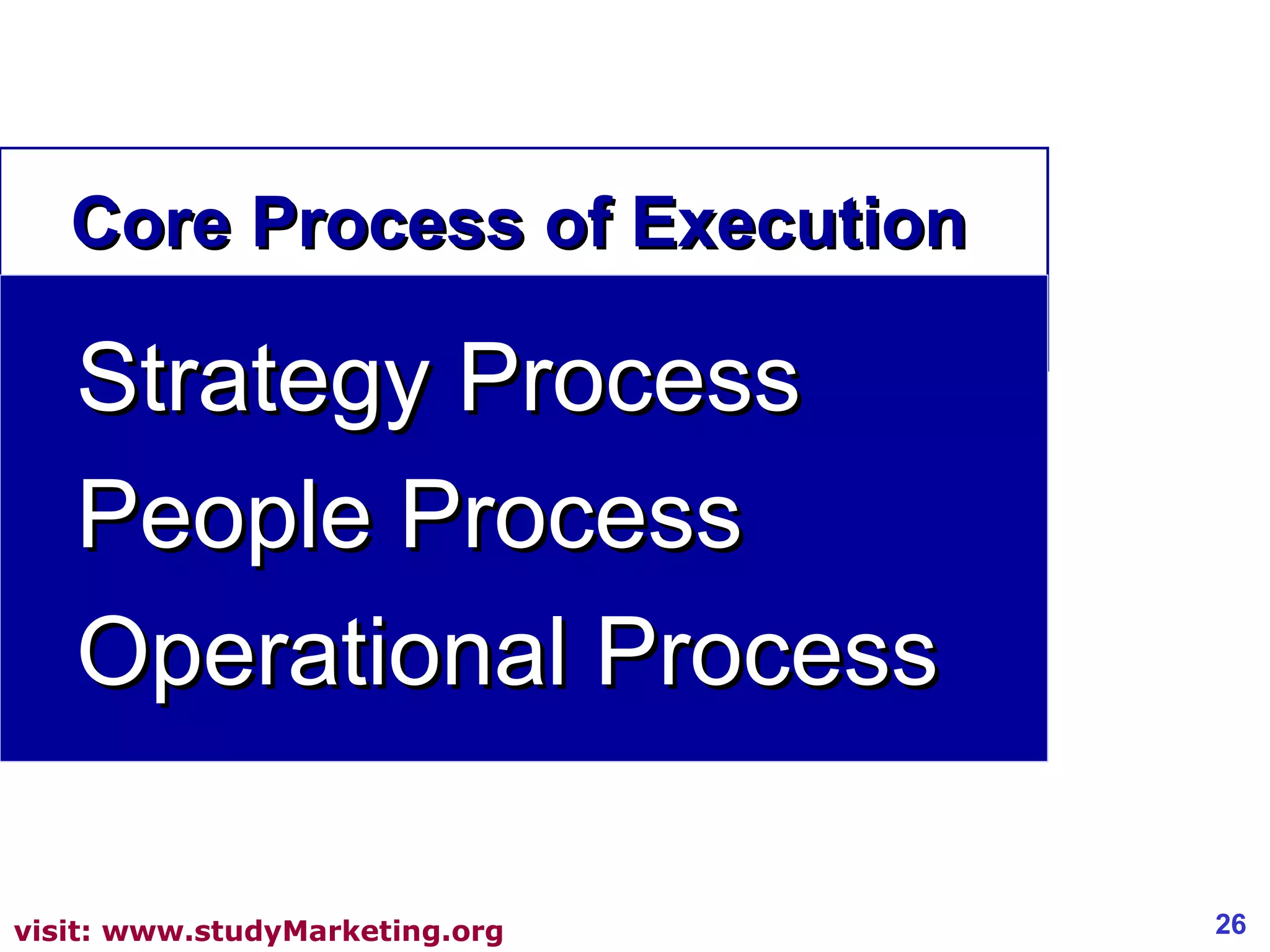 Strategy Execution | PPT