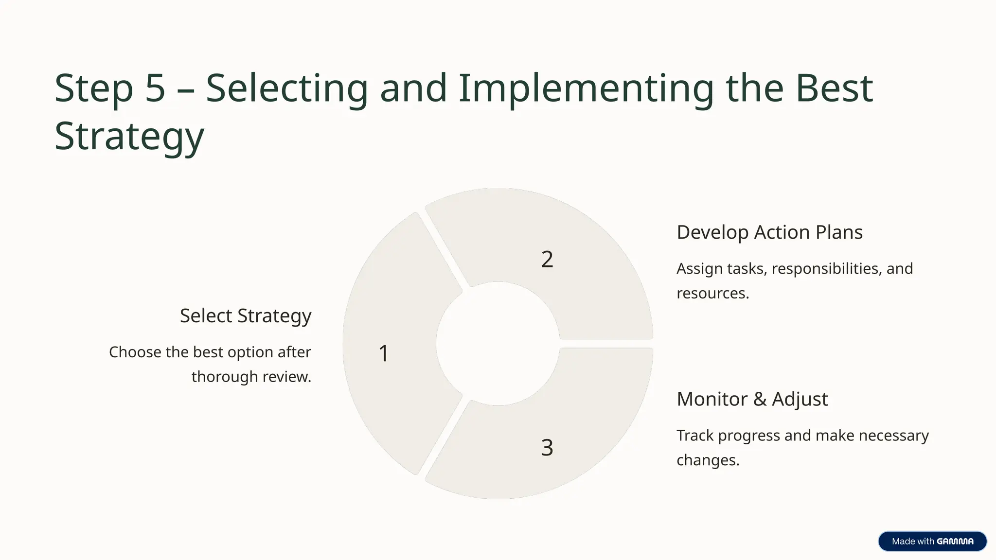 Strategy-Formulation - An overview of Strategic Formulations | PPT