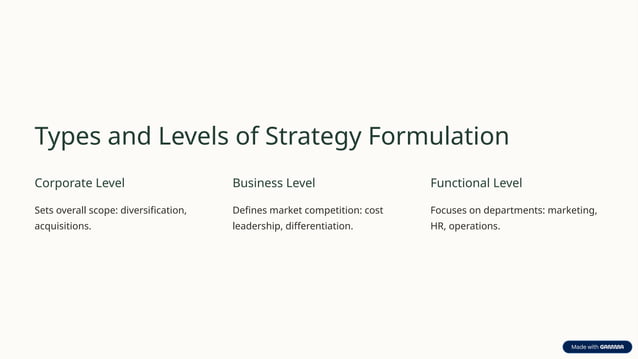 Strategy-Formulation - An overview of Strategic Formulations | PPT