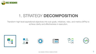 How to Implement a Strategy: Transform Your Strategy with BSC Designer ...