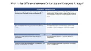 Strategy-intended and emergent.pptx