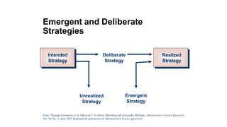 Strategy-intended and emergent.pptx