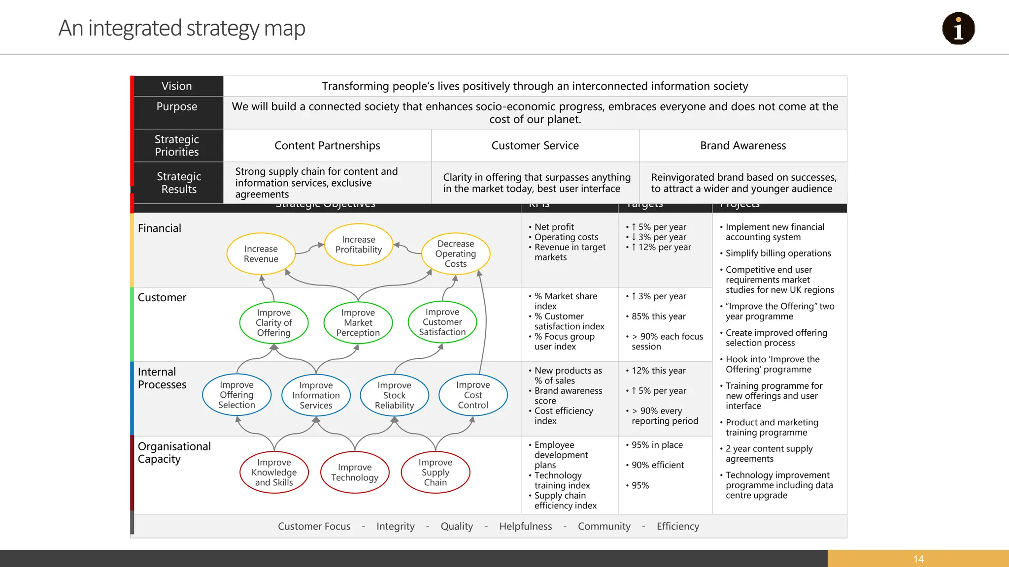 Strategy-Map-Templates-V5-2023 (1).pptx