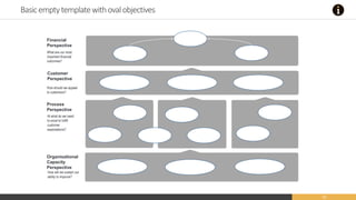 Strategy-Map-Templates-V5-2023 (1).pptx