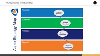 Strategy-Map-Templates-V5-2023 (1).pptx