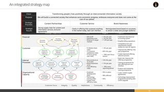 Strategy-Map-Templates-V5-2023 (1).pptx