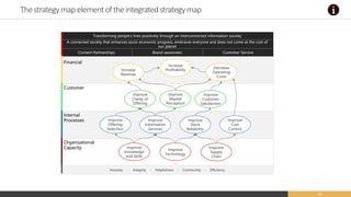 Strategy-Map-Templates-V5-2023 (1).pptx