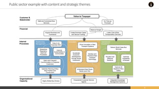 Strategy-Map-Templates-V5-2023 (1).pptx