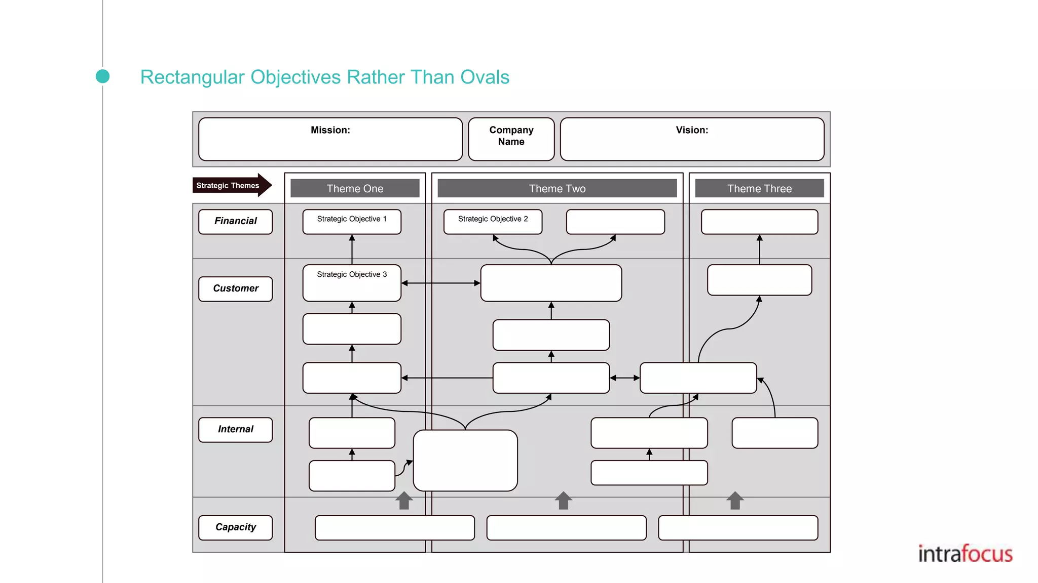 Strategy-Maps-V3.pptx