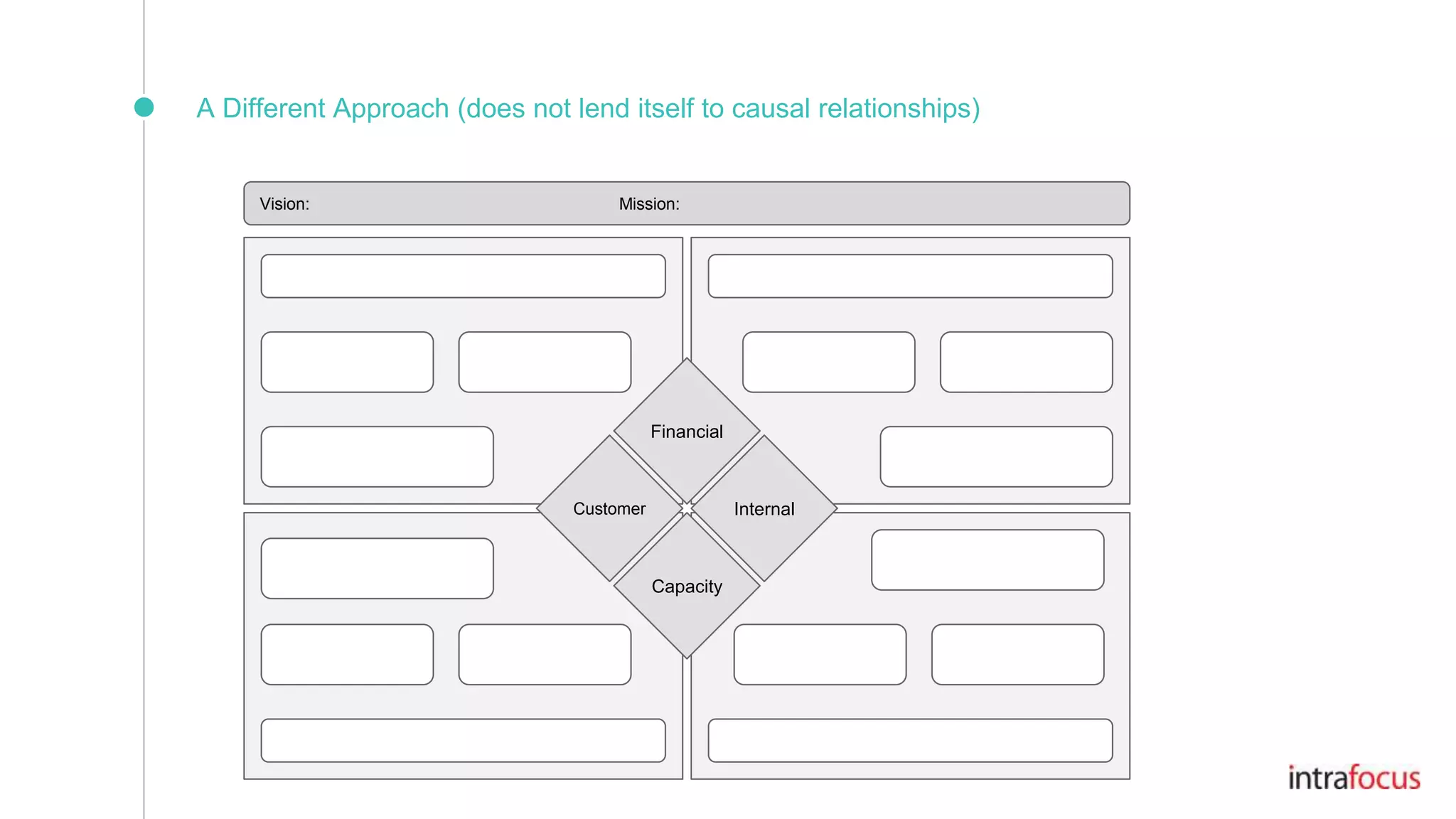 Strategy-Maps-V3.pptx