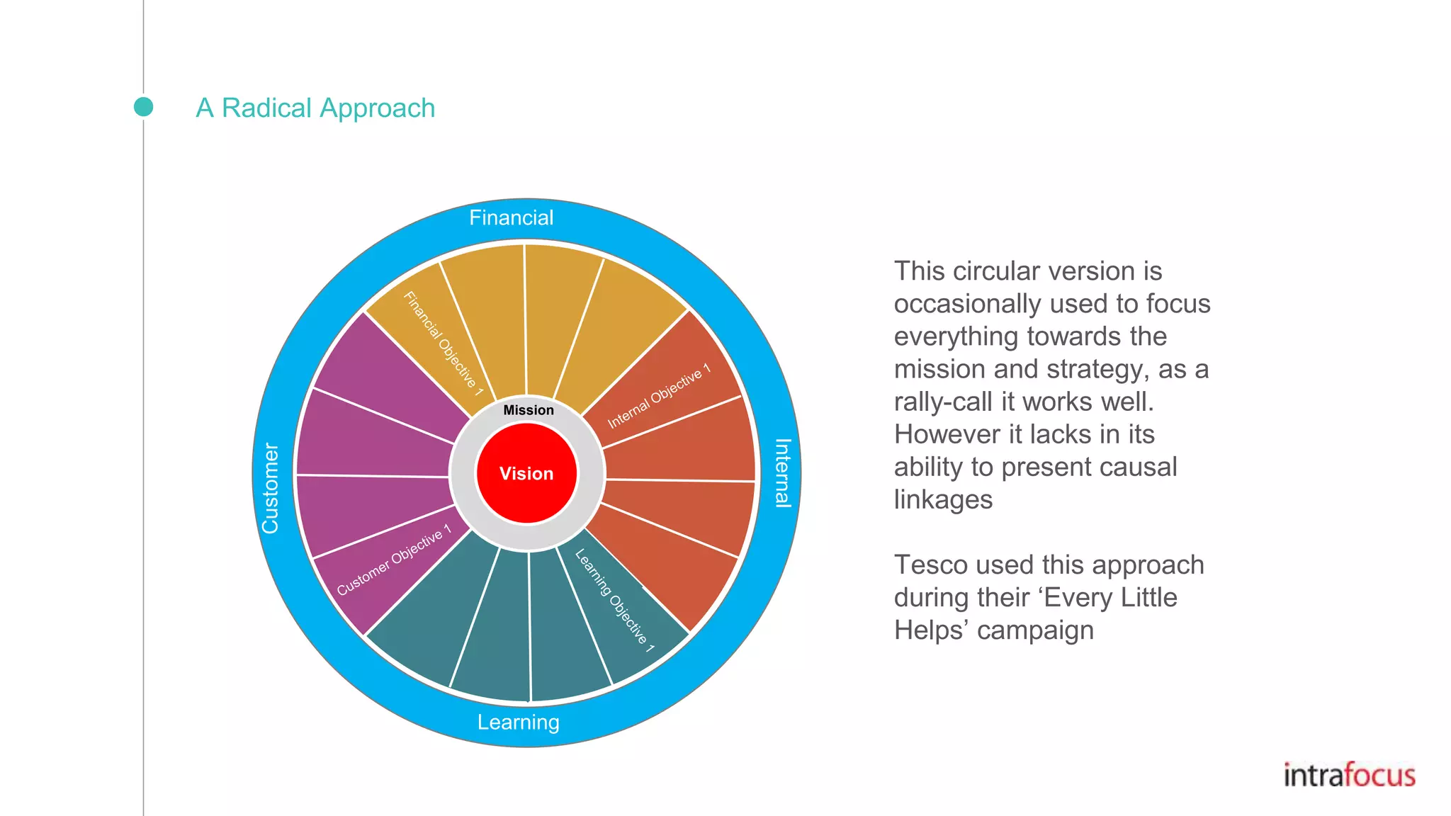 Strategy-Maps-V3.pptx