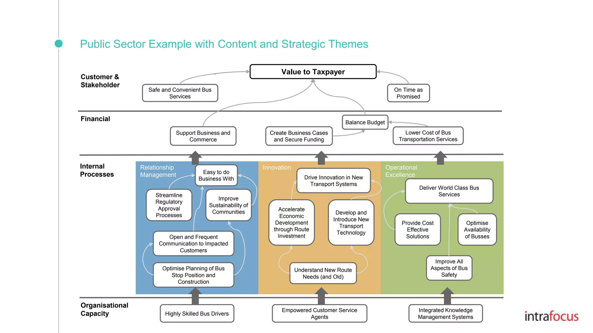 Strategy-Maps-V3.pptx
