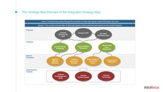 Strategy-Maps-V3.pptx