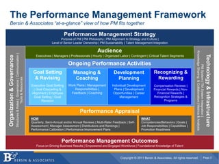 Strategy performance management 20190904 a | PPTX