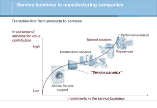 Strategy structure configurations in the service business | PPT