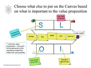 Strategy to operating model to organization design | PPTX