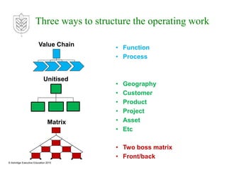 Strategy to operating model to organization design | PPT
