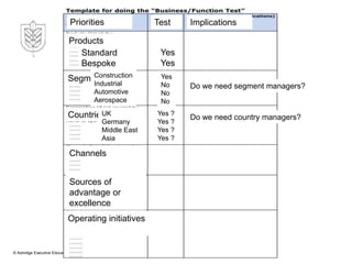 Strategy to operating model to organization design | PPTX