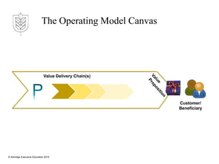 Strategy to operating model to organization design | PPTX