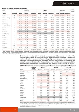 Strategy untenable euphoria - centrum-310809 | PDF