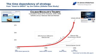 W03 Strategy: What is it? HOW to develop actionable plans, by Dr James ...