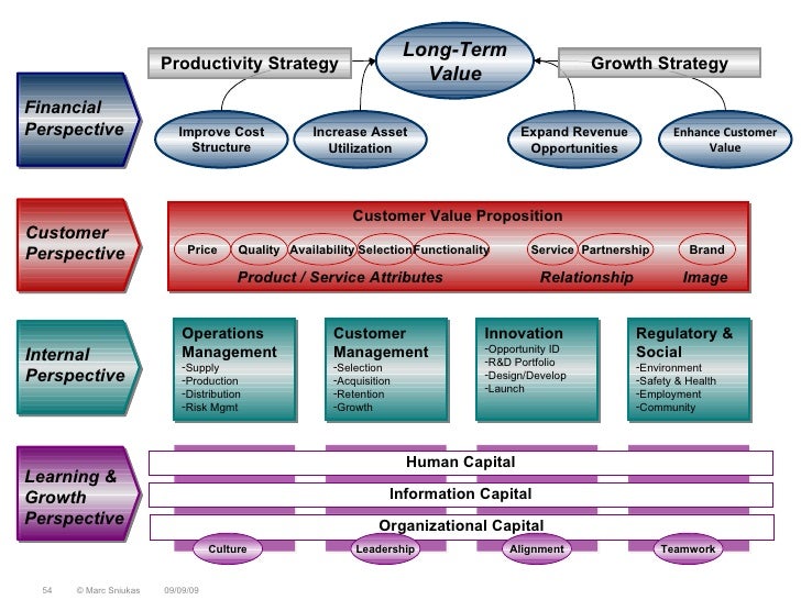 Strategy 090706132815 Phpapp01