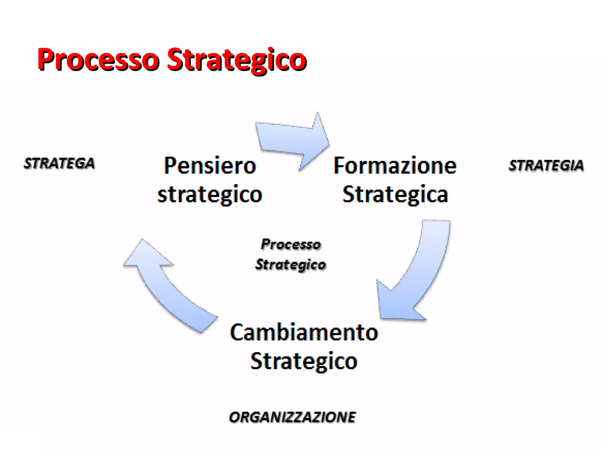 Strategie? 2. I 5 elementi di una Strategia | PPT