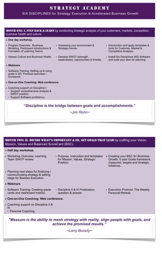 Strategy Academy | PDF