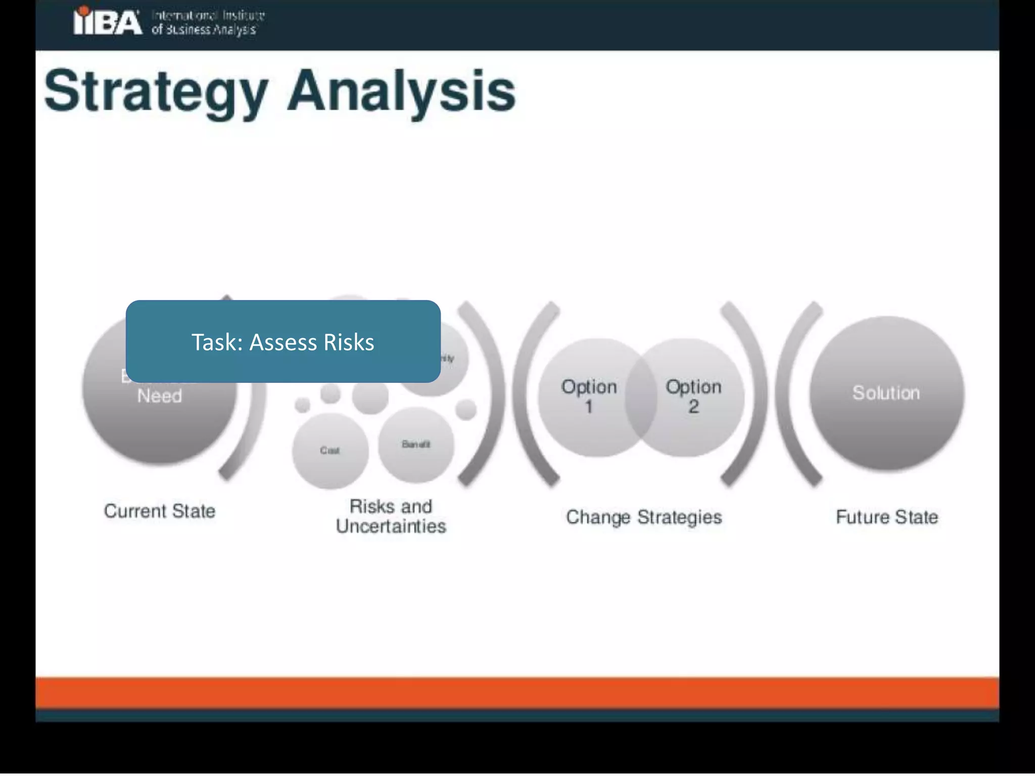 Strategy analysis | PDF