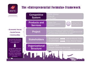 Strategy analysis airline industry | PDF