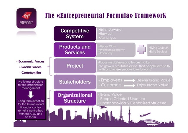Strategy analysis airline industry | PDF