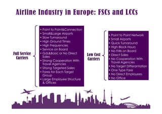Strategy analysis airline industry | PDF
