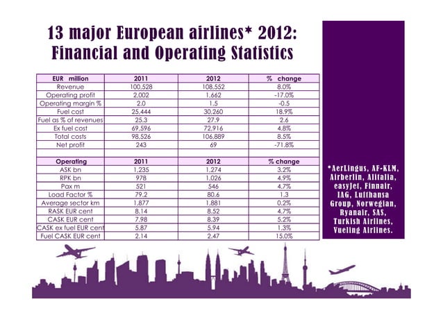 Strategy analysis airline industry | PDF